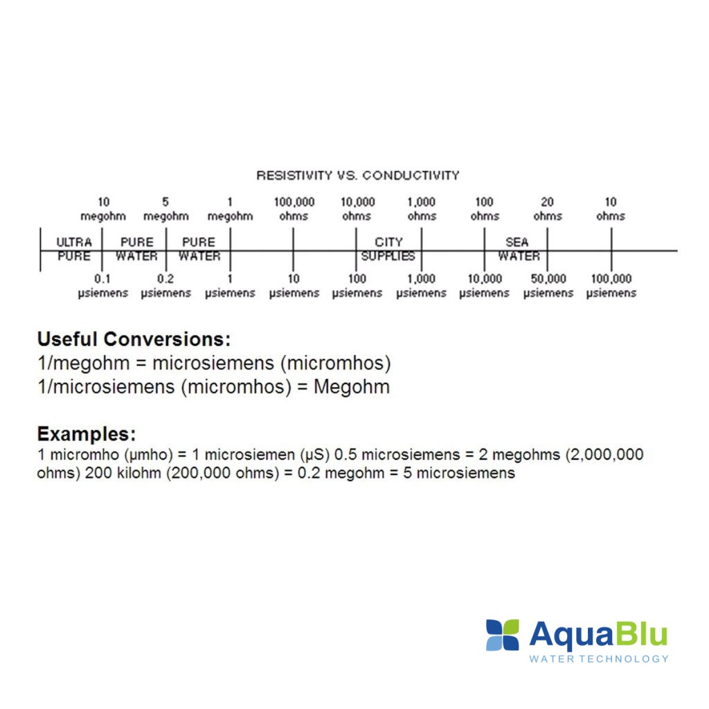 Μετρητής Microsiemens νερού – e-aquablu.gr